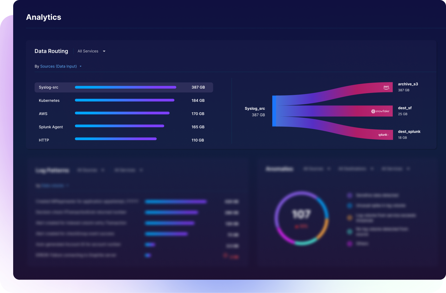 Observo.ai Use Cases